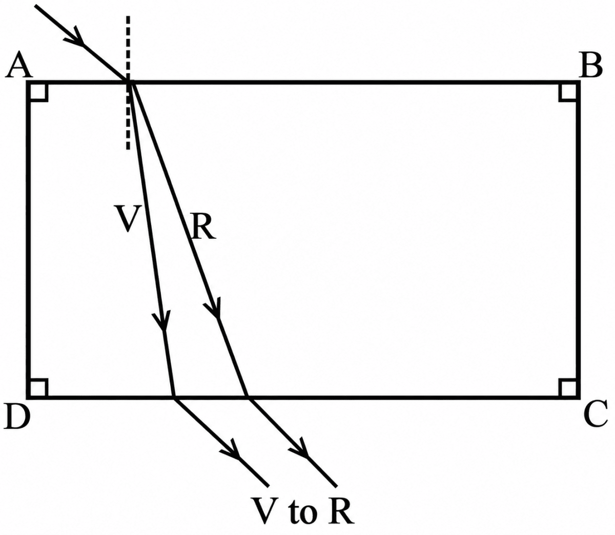 The diagram given below shows refraction of white light | KnowledgeBoat