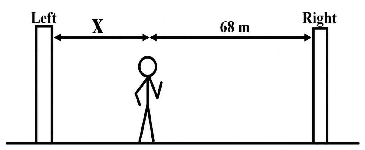 The below diagram shows the part of a complete circuit. The | KnowledgeBoat