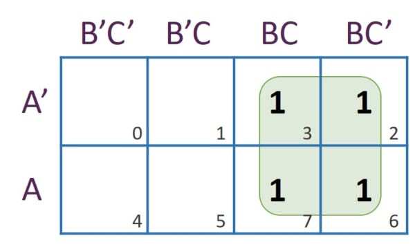 Minimize The Following Function By Using KMap FA B C ABC ABC ABC ABC 