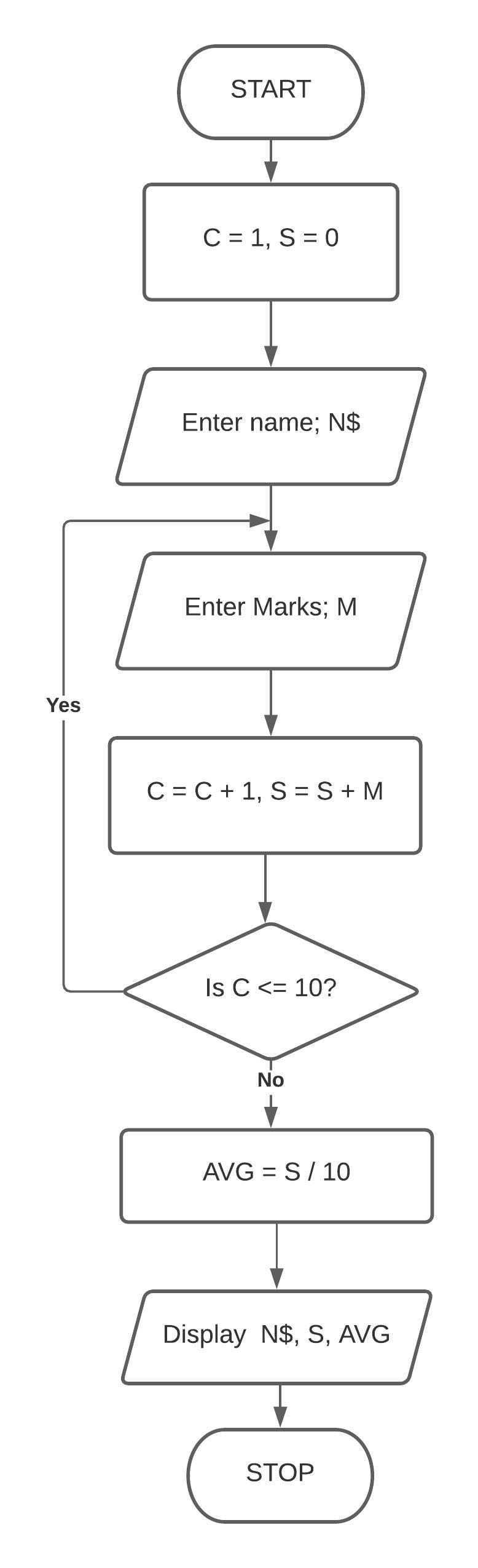 Draw Flowchart Write QBASIC Program To Enter Your Name Marks In 10