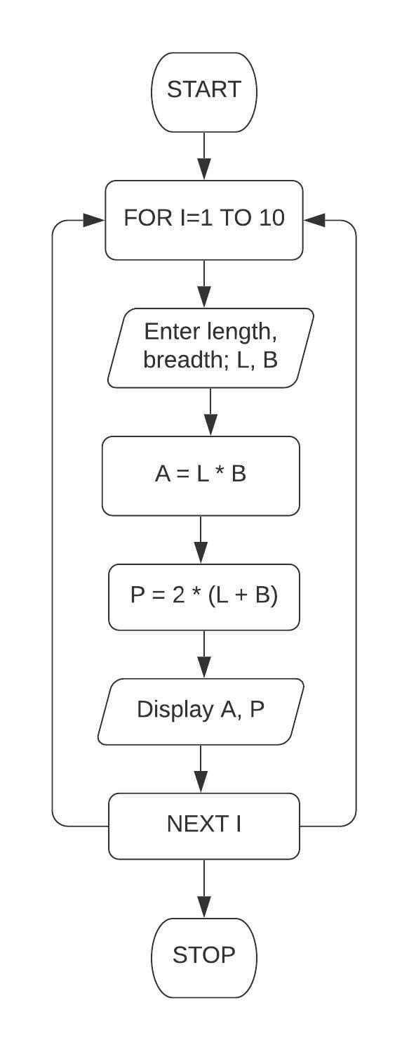 Draw A Flowchart And Write A Program In QBASIC To Calculate KnowledgeBoat