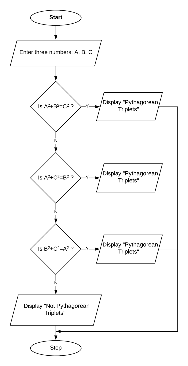 Write Algorithms And Draw Flowcharts For The Following Accept Three 