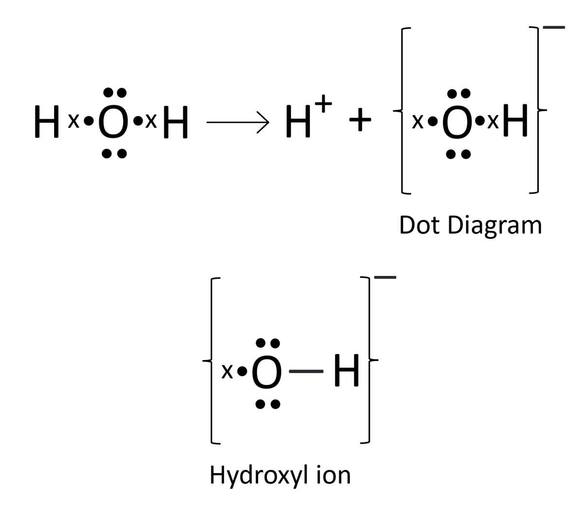 Draw An Electron Dot Diagram For The Formation Of Each Of KnowledgeBoat
