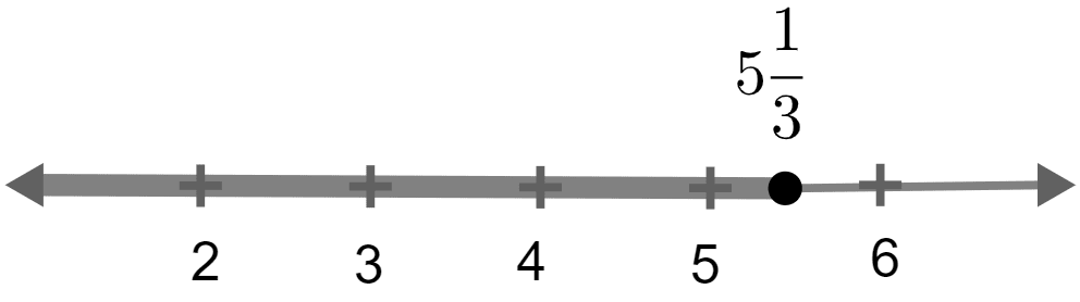 Solve And Graph The Solution Set Of 2x 9 7 And 3x 9 Knowledgeboat
