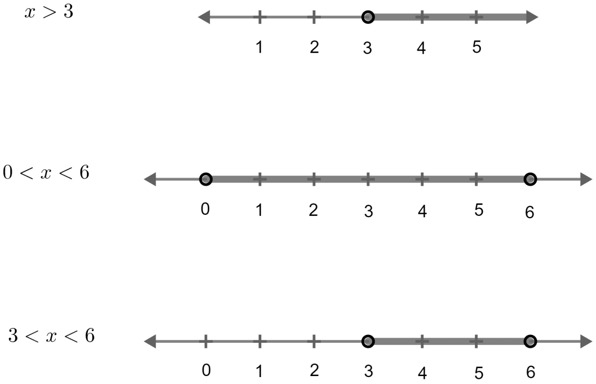 Use real number line to find the range of values of x for | KnowledgeBoat