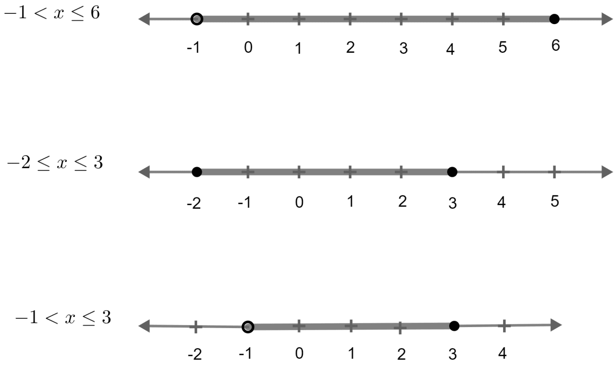 Use Real Number Line To Find The Range Of Values Of X For | Knowledgeboat