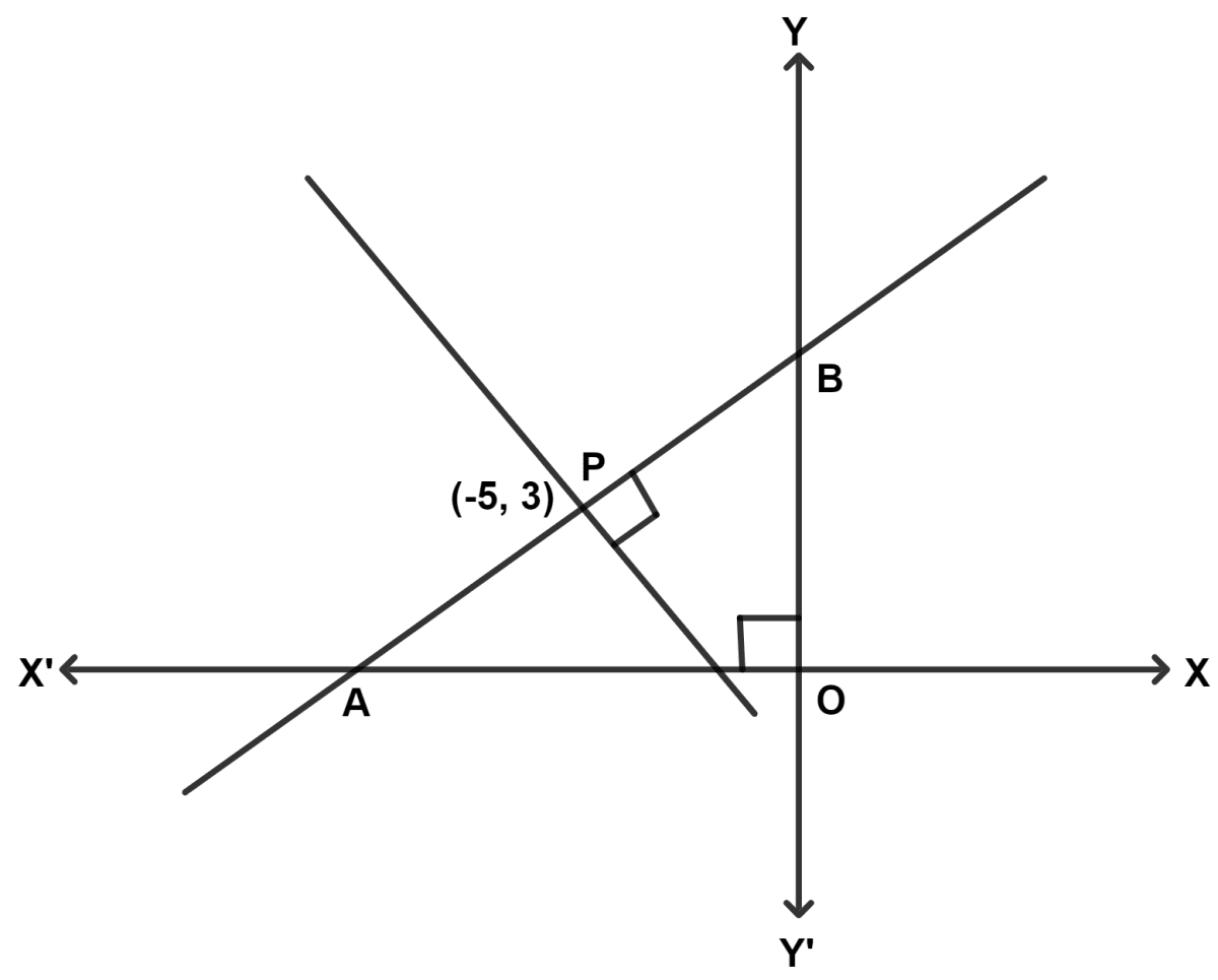 In The Given Figure The Line Segment Ab Meets X Axis At Knowledgeboat