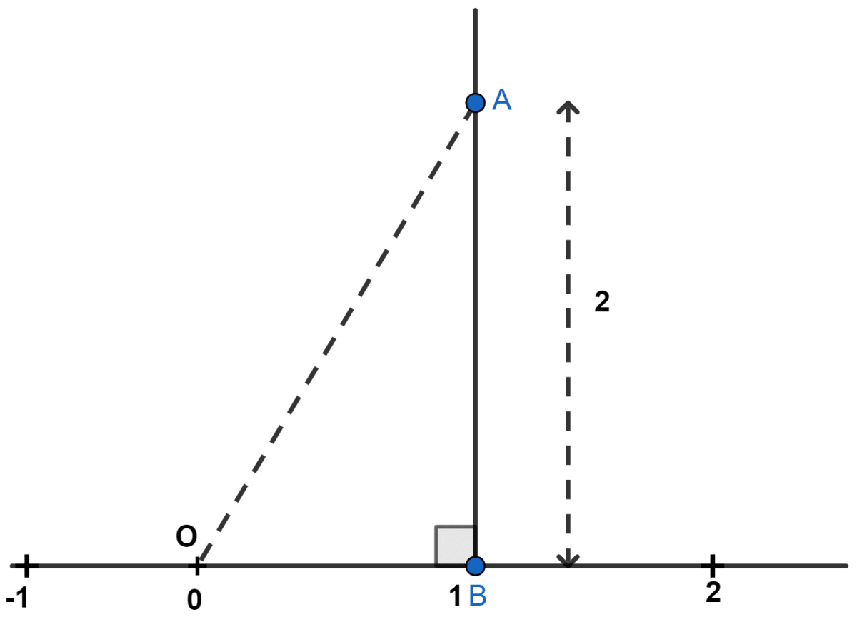 For the given figure length of OA is : 1. 2. 3. 4. neither | KnowledgeBoat For the given figure length of OA is : 1. 2. 3. 4. neither | KnowledgeBoat