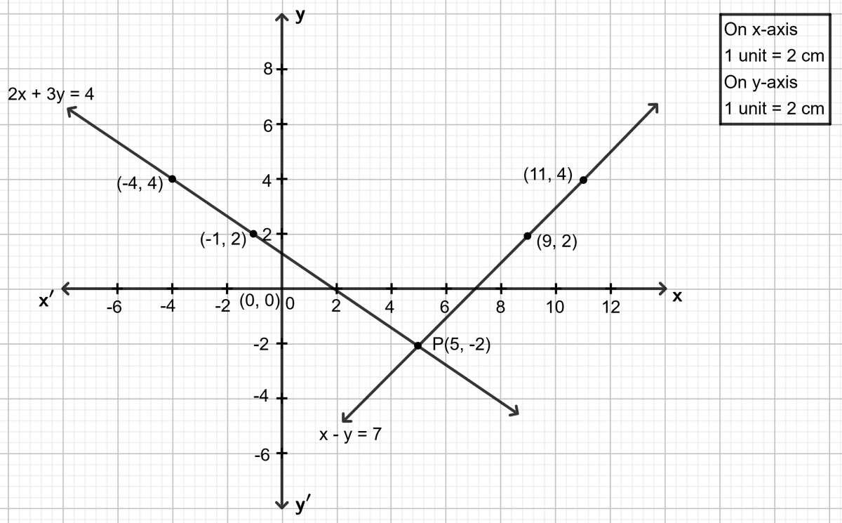 The course of an enemy submarine, as plotted on rectangular | KnowledgeBoat