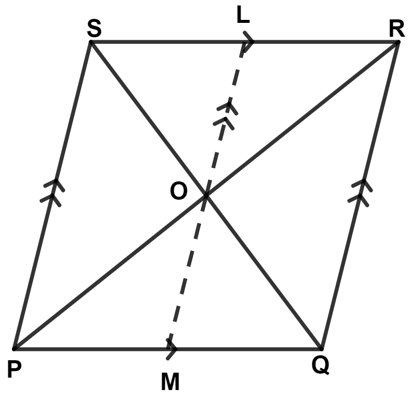 In the given figure, diagonals PR and QS of the parallelogram PQRS intersect at point O and LM ...