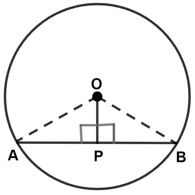 The following figure shows a circle with center O. If OP is | KnowledgeBoat