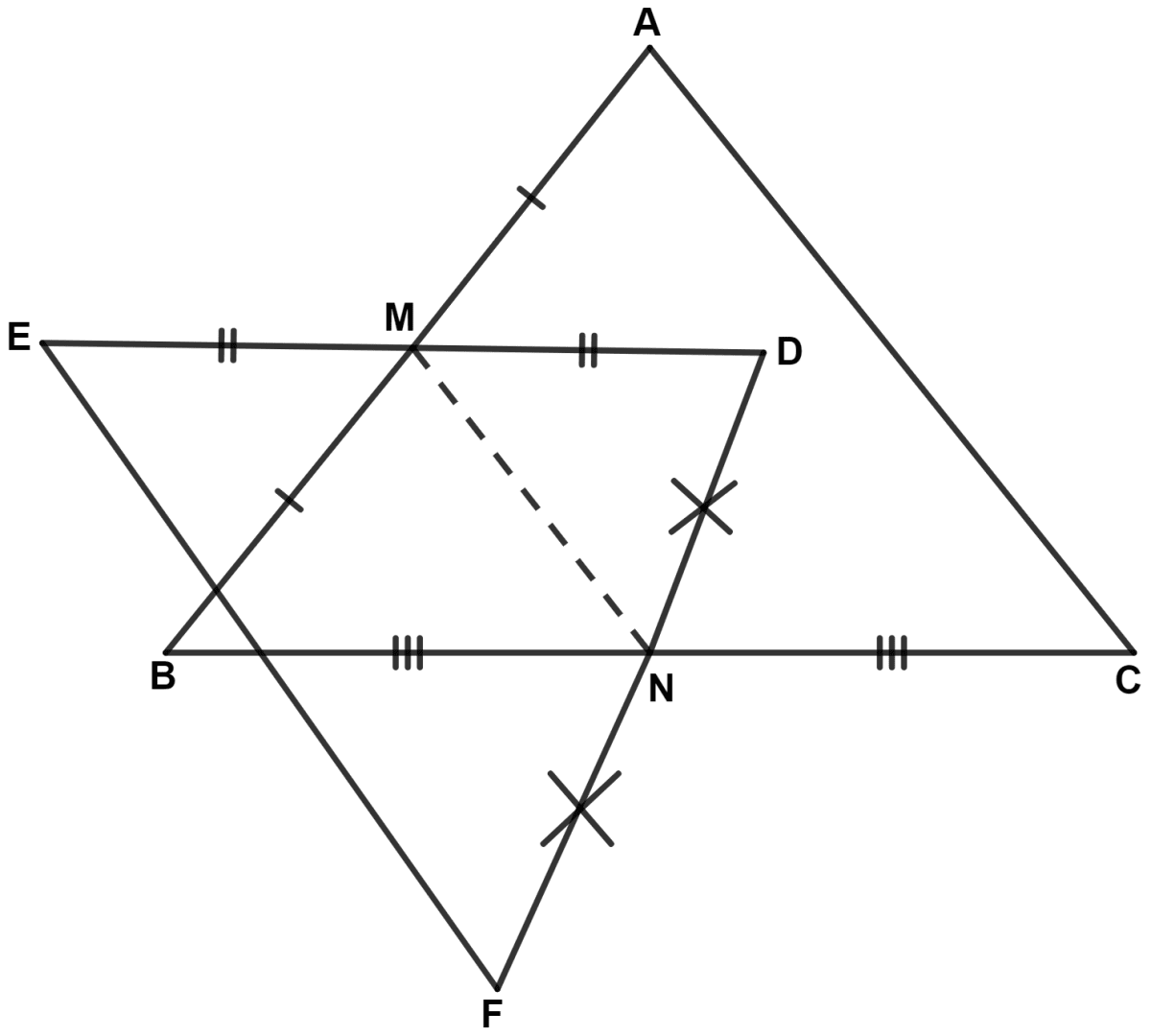 In the given figure, M is the mid-point of AB and DE, | KnowledgeBoat