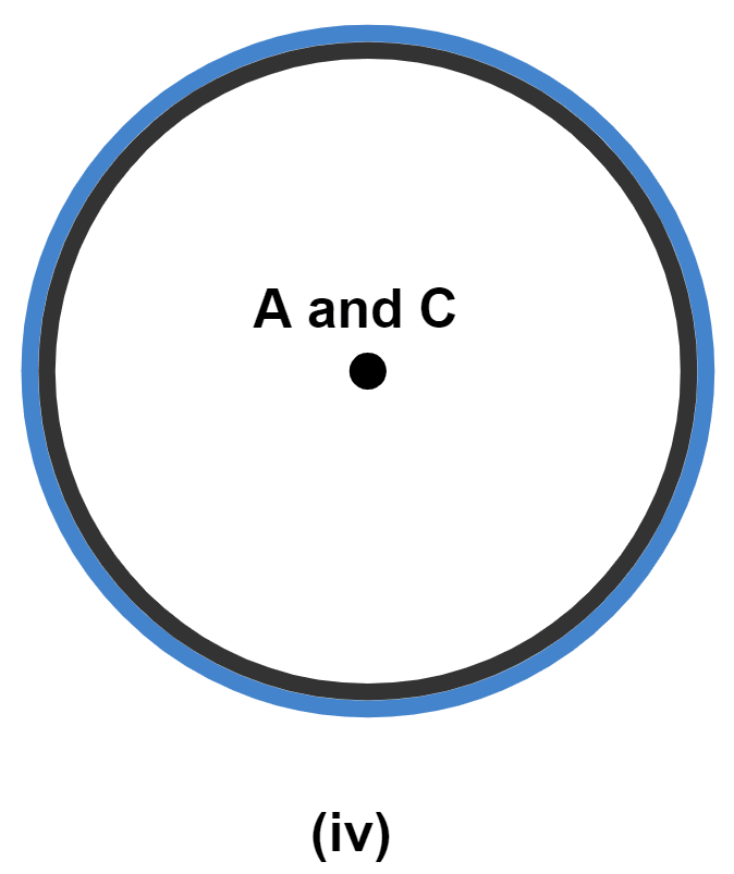 Draw two circles of different radii. How many points these | KnowledgeBoat
