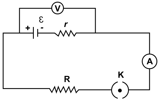 The Diagram In Figure Shows A Cell Of E m f 2 Volt And KnowledgeBoat