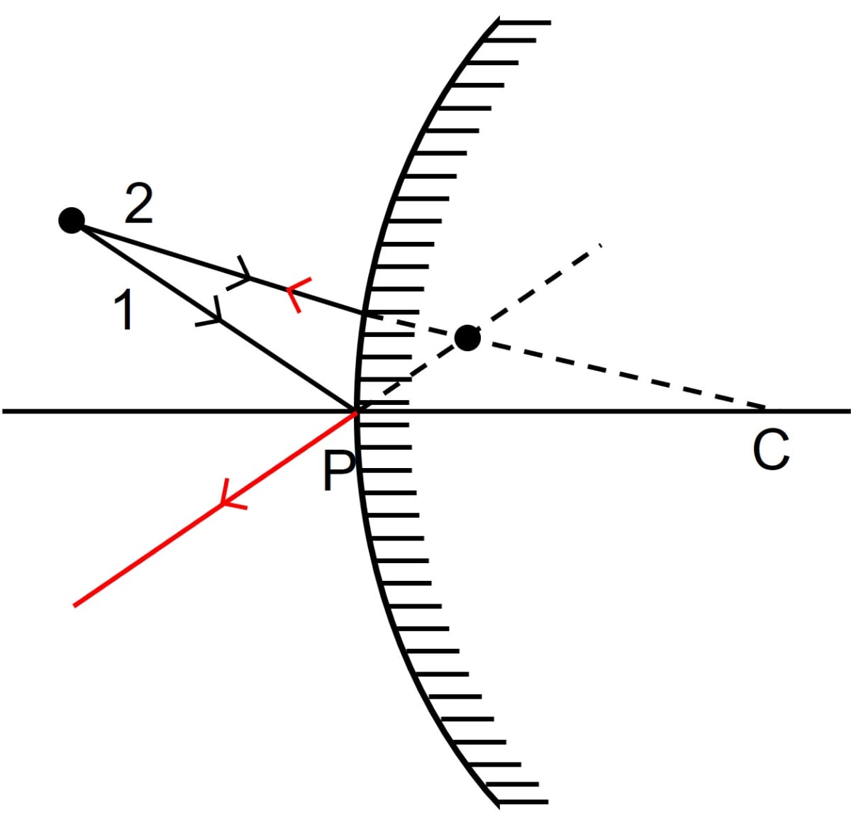 Chapter 7 Reflection Of Light Selina Solutions Concise Physics Class