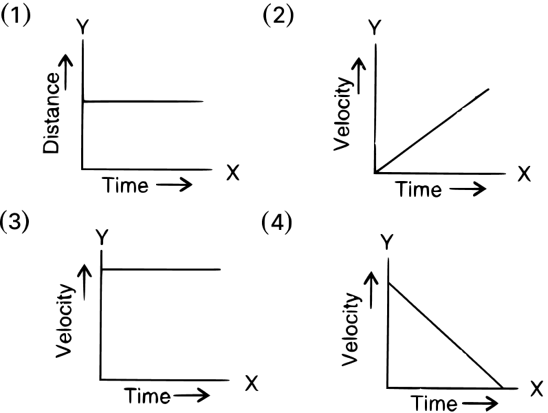 The Velo time Graph Given Below Shows 1 Uniform KnowledgeBoat