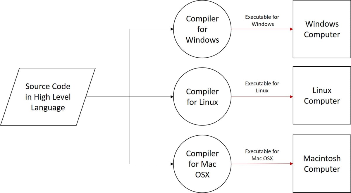 Chapter 2 Introduction To Java Solutions For Class 9 ICSE Logix Kips Chapter 2 Introduction To Java Solutions For Class 9 ICSE Logix Kips