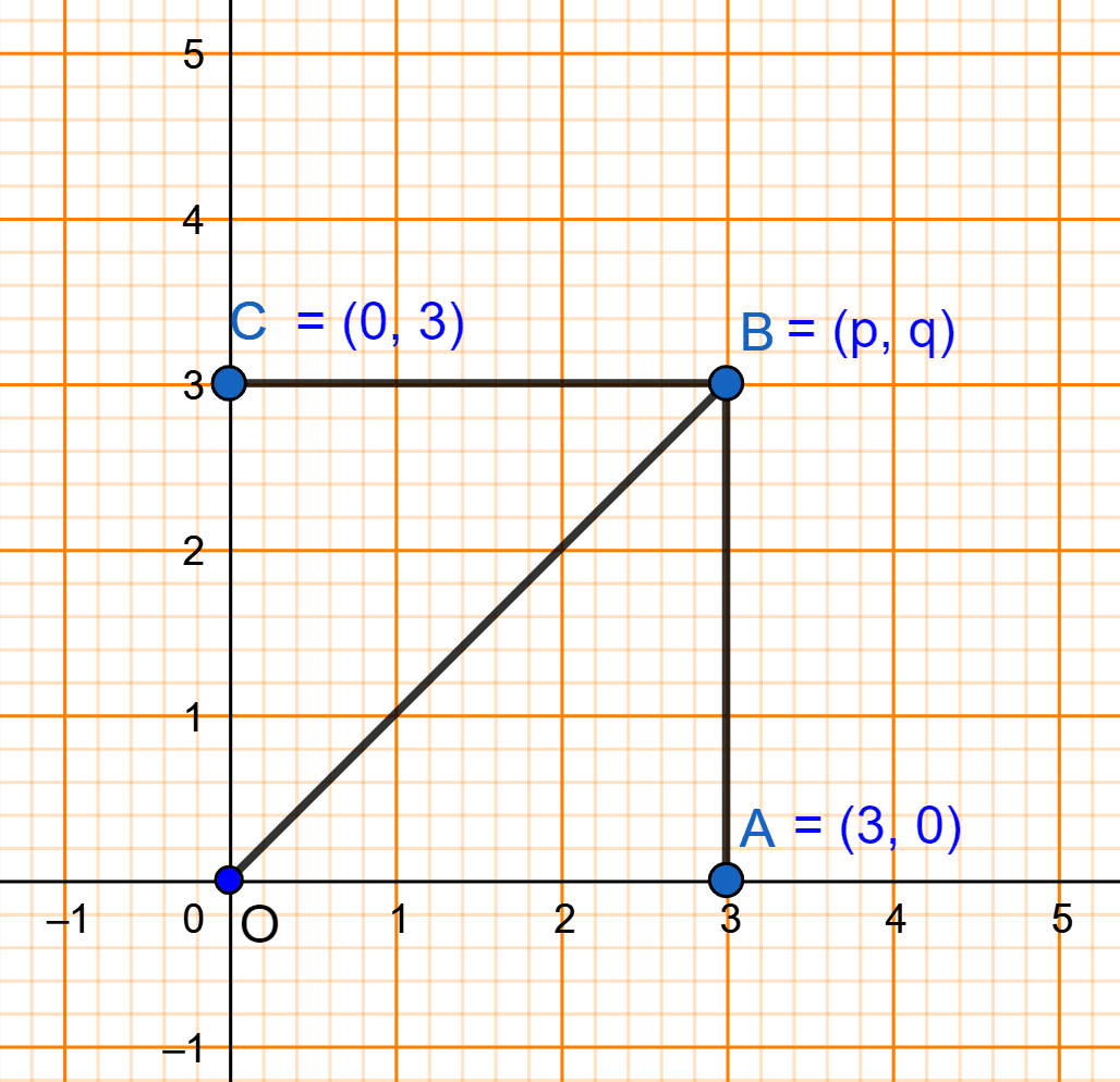 oabc-is-a-square-o-is-the-origin-and-the-points-a-and-b-are