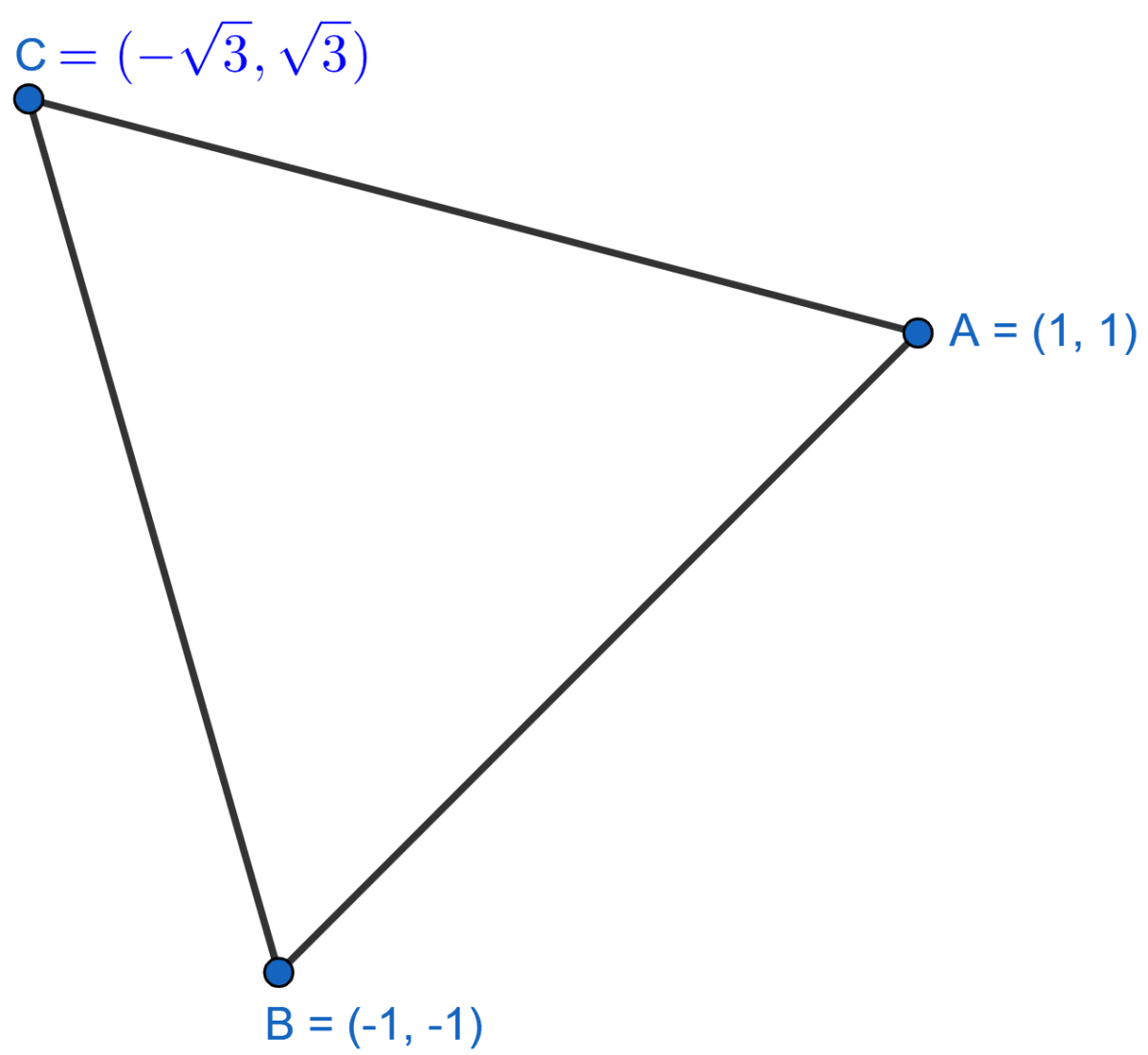 Show That The Points A 1 1 B 1 1 And C Form An KnowledgeBoat Show That The Points A 1 1 B 1 1 And C Form An KnowledgeBoat