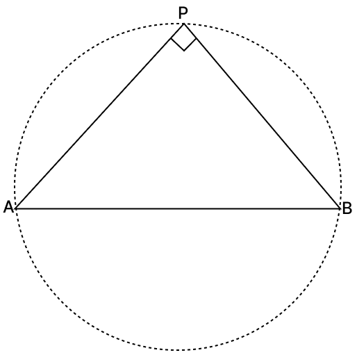 Describe and construct each of the following loci: (i) The | KnowledgeBoat