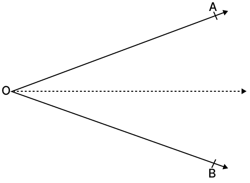 Describe and construct each of the following loci: (i) The | KnowledgeBoat