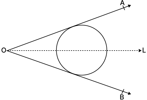 Describe and construct each of the following loci: (i) The | KnowledgeBoat