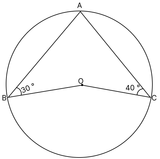 In the given figure, O is the centre of a circle, ∠OAB = 30 ...