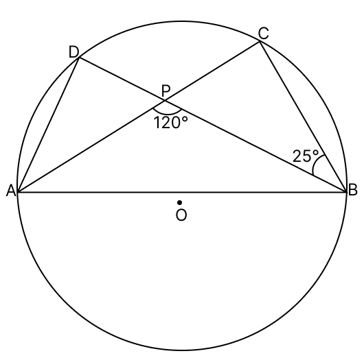 In the given figure, O is the centre of the circle, ∠BAD = | KnowledgeBoat
