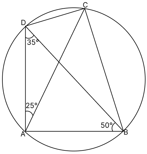 In the given figure, ABCD is a cyclic quadrilateral whose | KnowledgeBoat