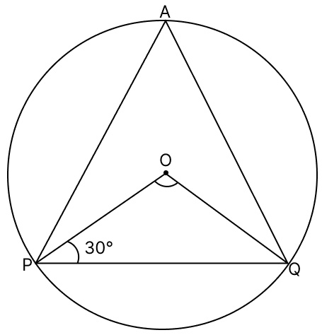 In the given figure, O is the centre of the circle and ∠OPQ | KnowledgeBoat