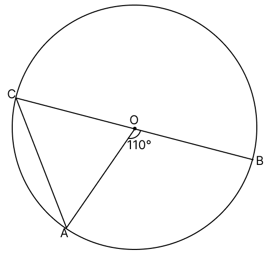 In the given figure, O is the centre of a circle, ∠OAB = 30 ...