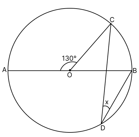 In the given figure, O is centre of the circle. If ∠AOC = | KnowledgeBoat