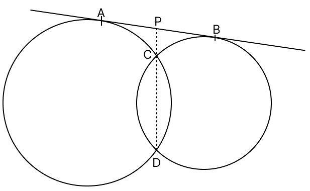 In the given figure, two circles intersect each other at the ...